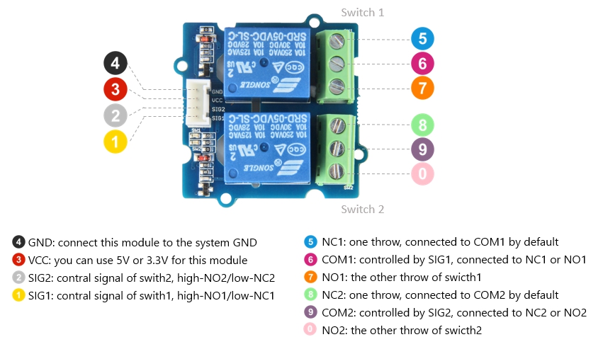 Module Grove 2 Relais pour arduino et Raspberry 1030200132